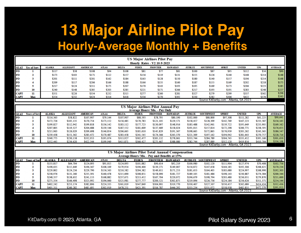 Pilot Career Resources | Templates & Career Resources