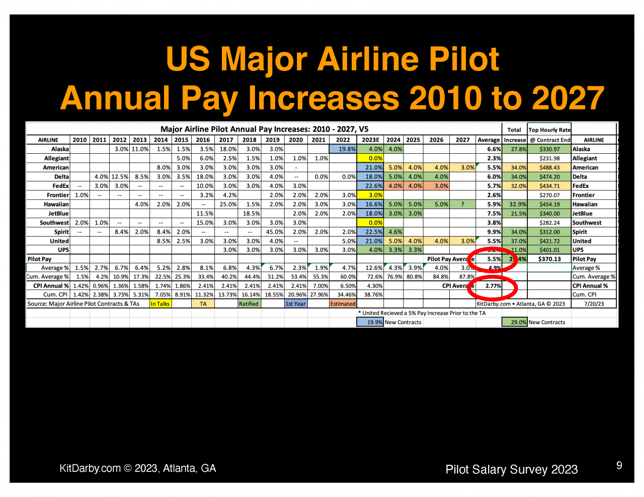 Pilot Career Resources | Templates & Career Resources