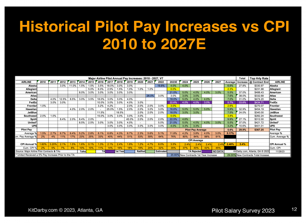 Pilot Career Resources | Templates & Career Resources
